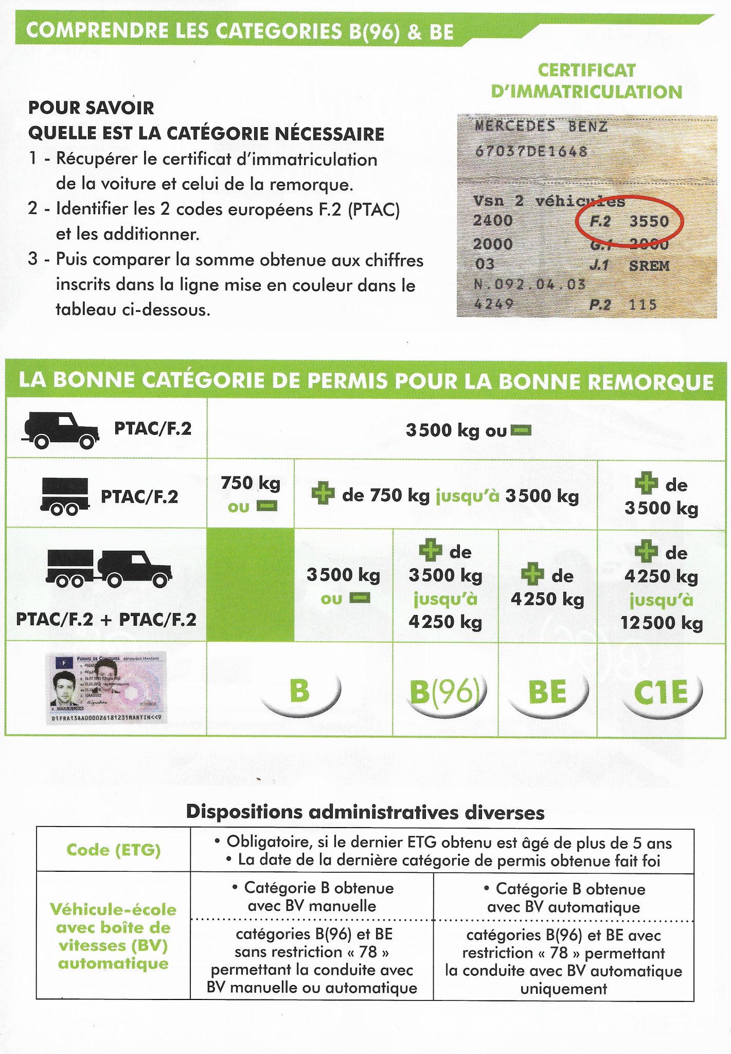 REMORQUE - AMC CONDUITE 29 PLOMEUR